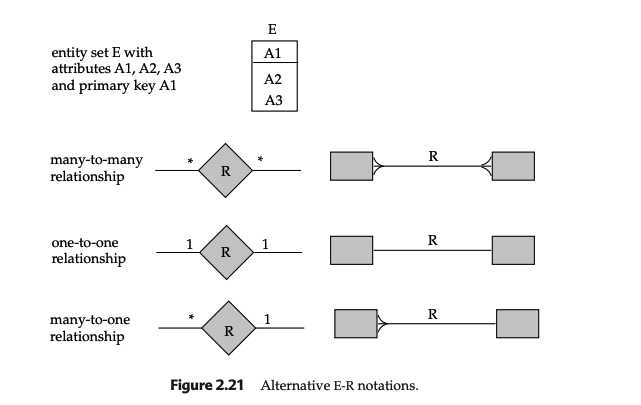 Data Models - CS-INDEX